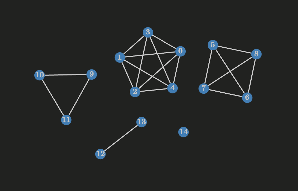 Introduction To Graph Theory Mauricio Poppe